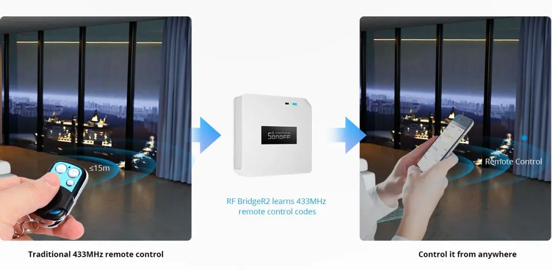 Блок управления SONOFF RF BridgeR2 433 Smart Hub | Купить системы для ...